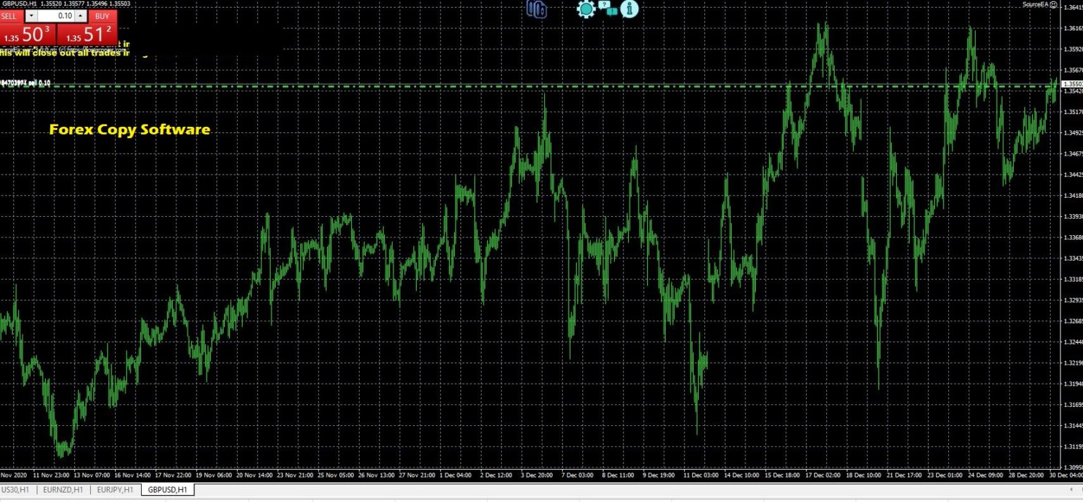 Trade Copier for MT4 and MT5 – Best Forex Copy Software FREE