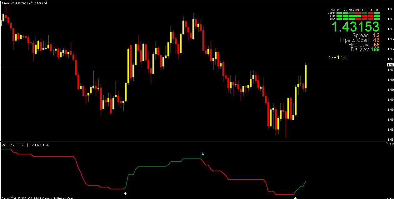 VQ Bars Indicator for MT4