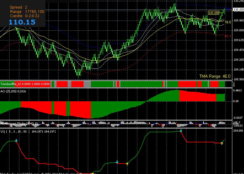 VQ Bars Indicator for MT4