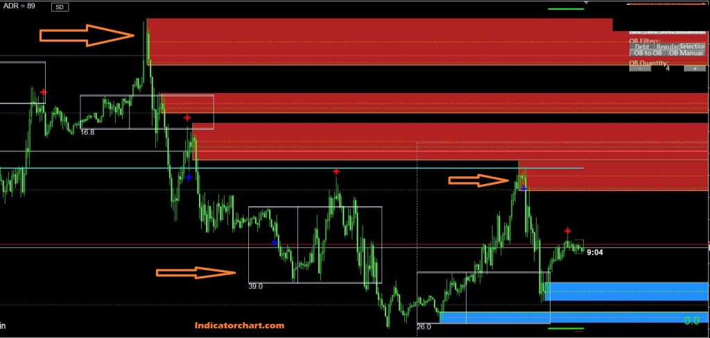 What are Order Blocks and How to Trade Them