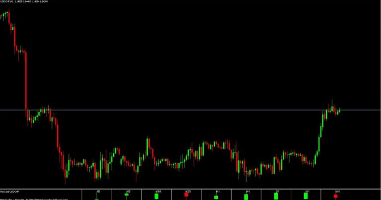 Japanese Candlestick Charting Techniques PDF