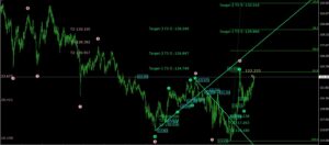 Auto Elliott Wave Forecast Indicator MT4