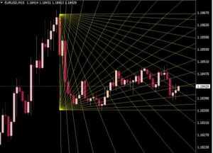 Gann Square 9 indicator for MT4 – Sq9 Sq 9